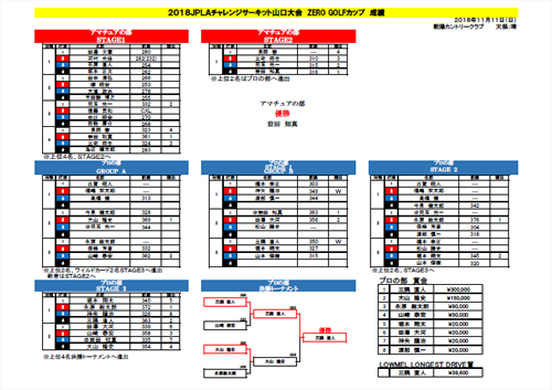 【JPLA】日本プロフェッショナルロングドライバーズ協会 公式サイト